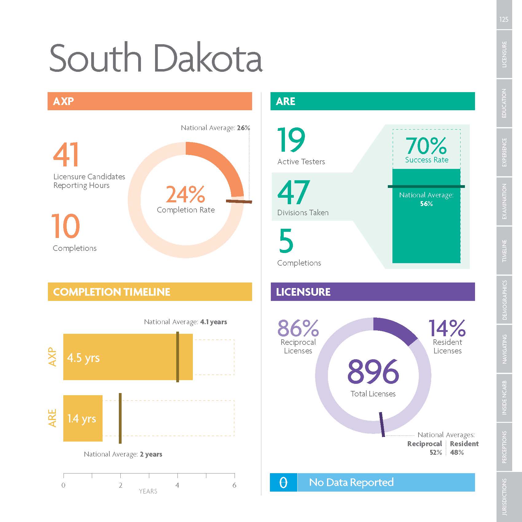 Architectural Licensing in South Dakota | Blueprint South Dakota