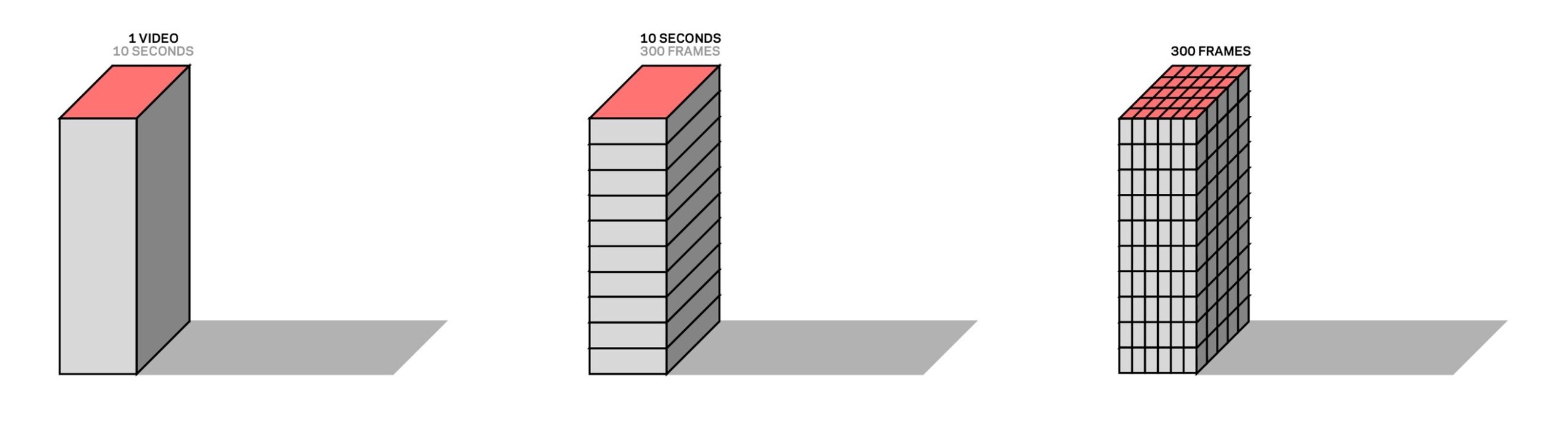 Film and Architecture | Blueprint South Dakota