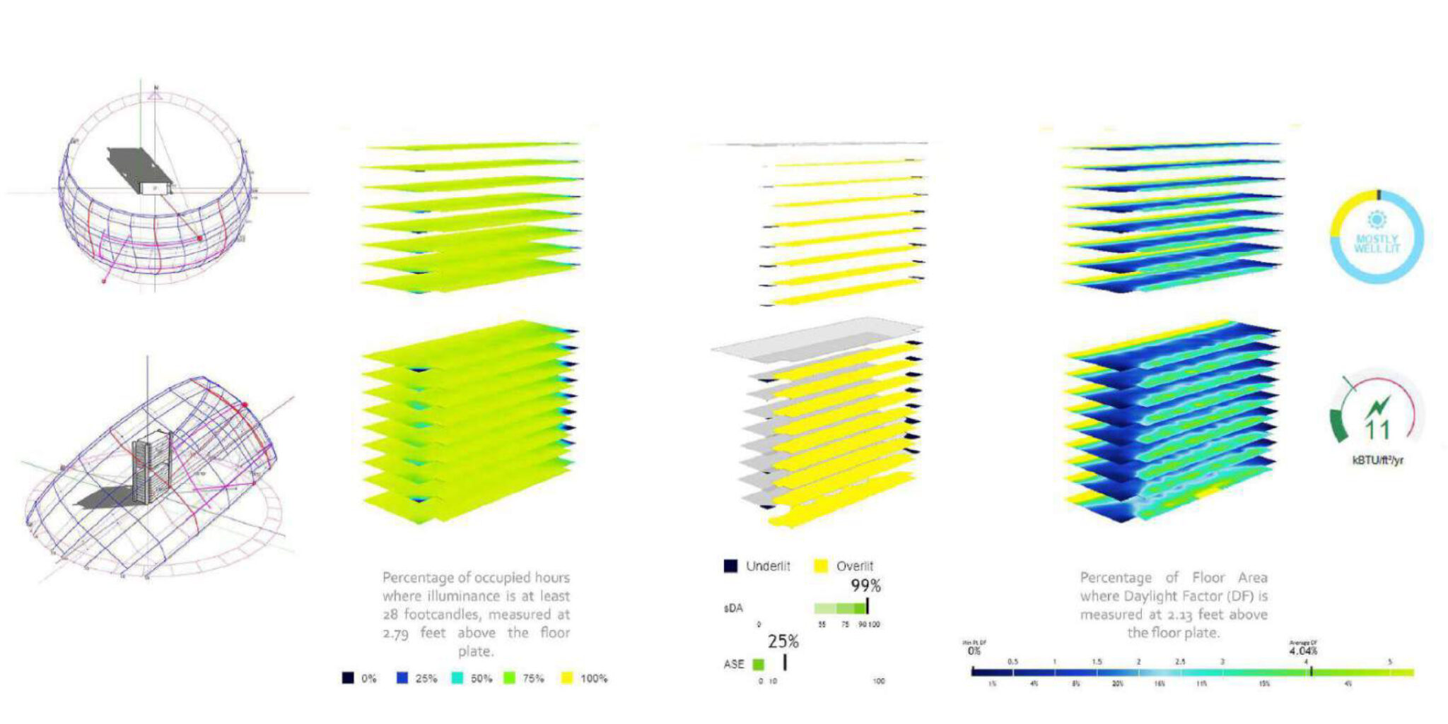 Introducing High-performance buildings | Blueprint South Dakota